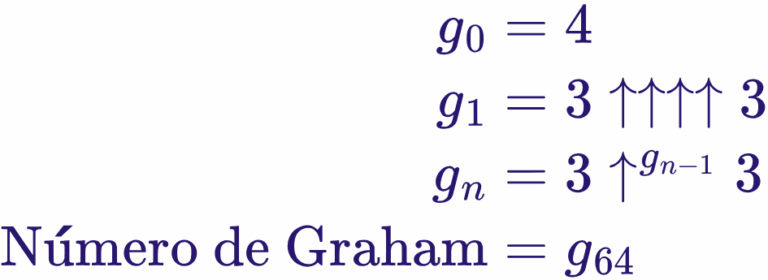 El número de Graham: cuando los números se vuelven imposibles – Blog de ...